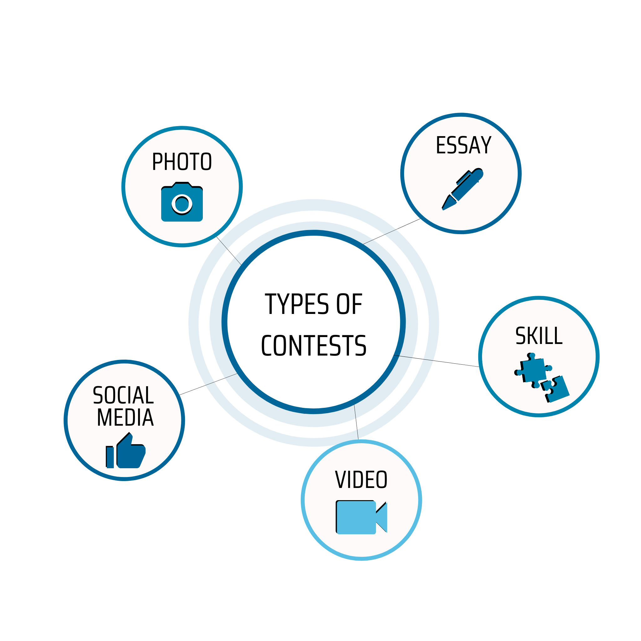 Contests | Promotional Marketing