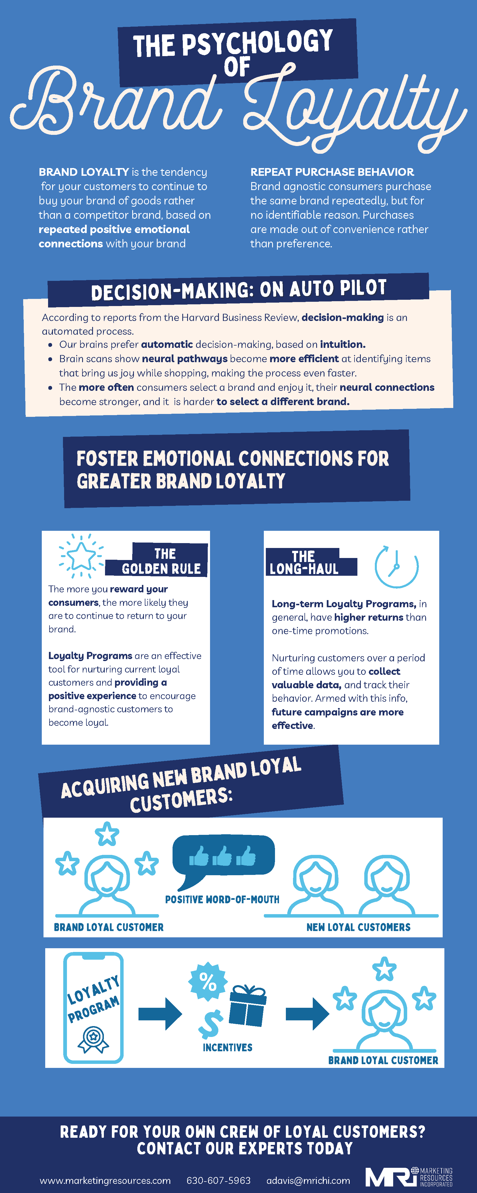 The Ever-Evolving Psychology of Brand Loyalty | MRi