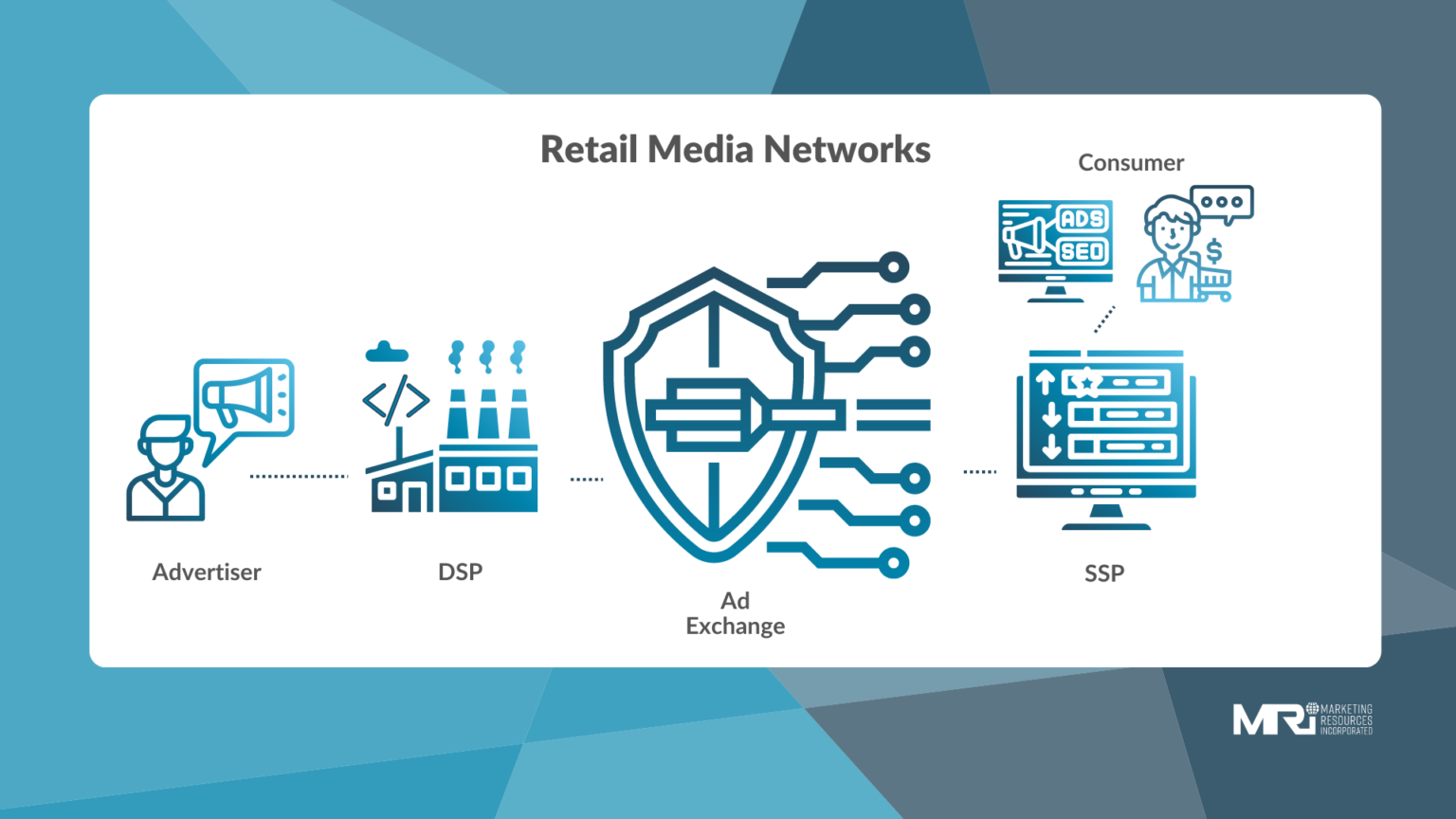 The Rise of the Retail Media Network | MRi
